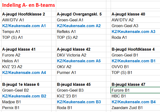 De competitie-indeling voor het najaar is bekend | K.V. Koog-Zaandijk